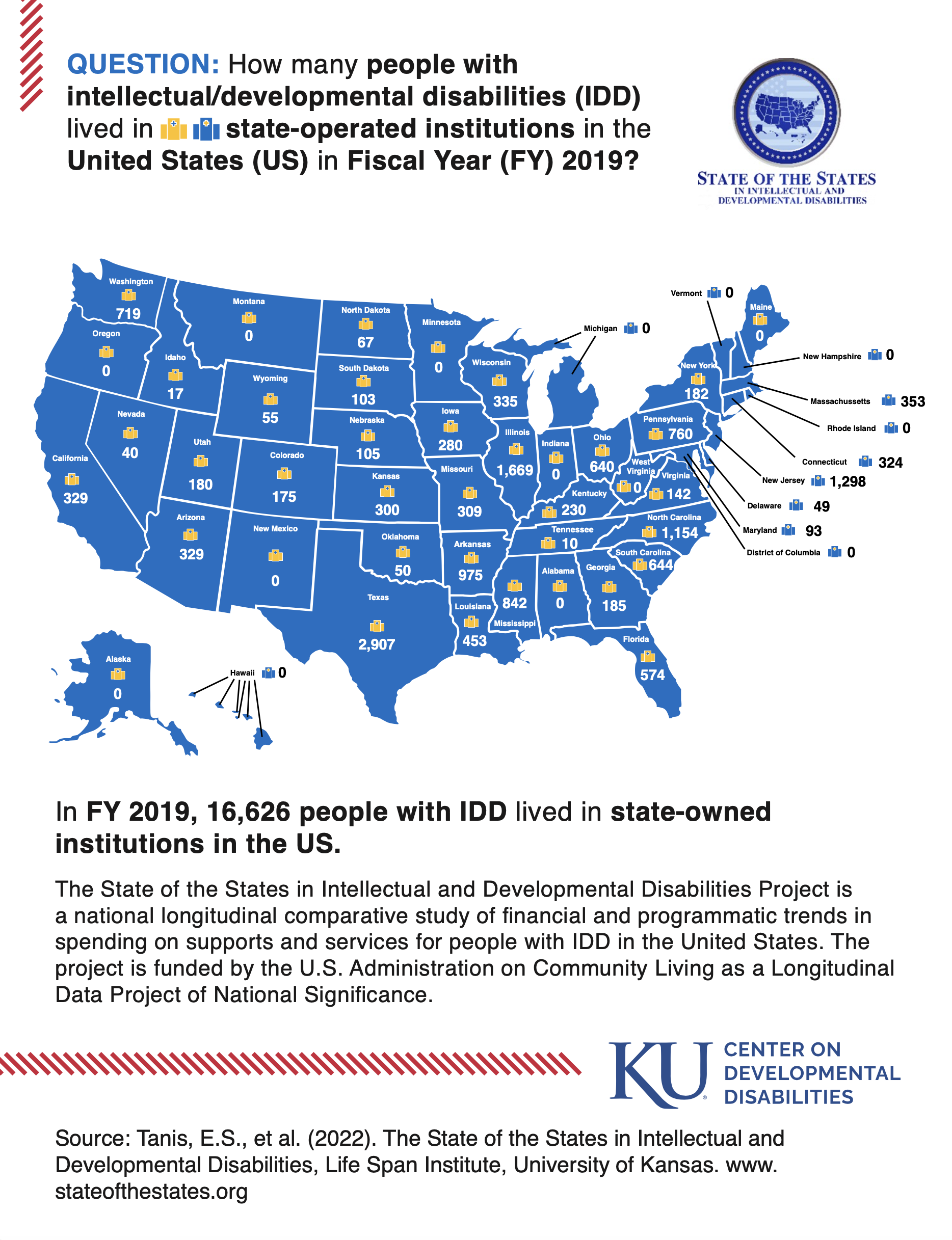 Institutional Spending | State of the States in Intellectual and ...